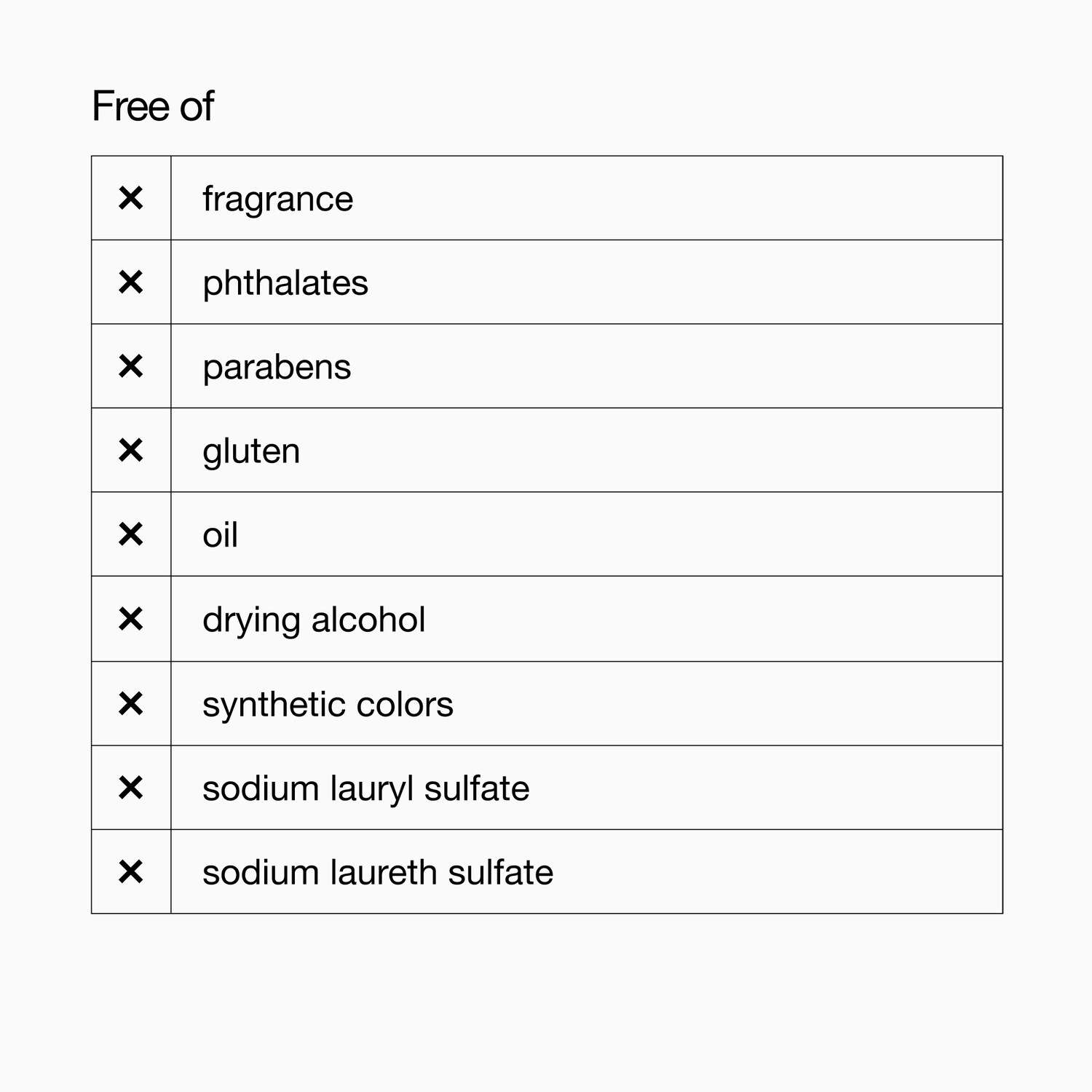 Rinse-off Foaming Cleanser | Prevention Shop