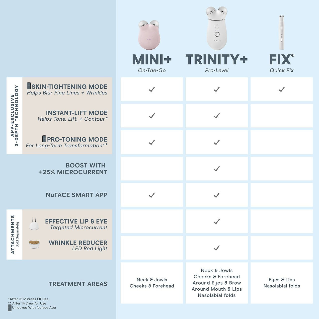 Fix® Line Smoothing Device | Prevention Shop