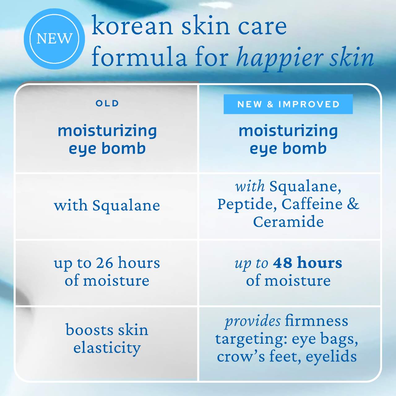 Moisturizing Eye Bomb With Peptide And Ceramide | Prevention Shop